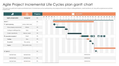 Agile Project Incremental Life Cycles Plan Gantt Chart Guidelines Pdf