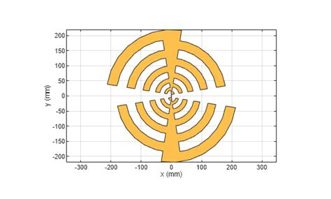 Design Log Periodic Sawtooth Planar Antenna For Uhf Ultra Wideband