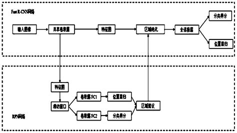 Steel Bar Detection Method Based On Faster R Cnn Eureka Patsnap