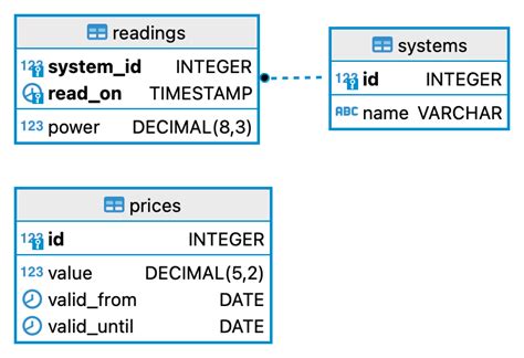 3 Executing Sql Queries · Duckdb In Action