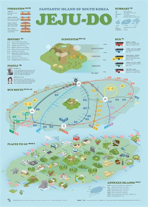 Jeju Tourist Attractions Map 60 Photos