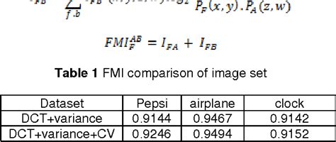 Table 1 From Fusion Of Multiexposure And Multifocus Images To Maximize