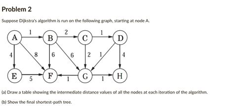 Problem 2 Suppose Dijkstras Algorithm Is Run On The Following Graph