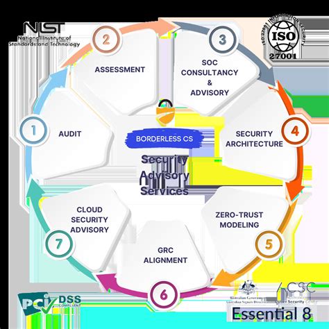 About Us Borderless Cs Australian Cybersecurity Company