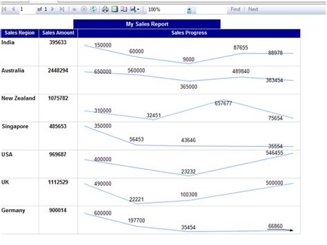 Sql Server Reporting Service SSRS By Subbareddy Microsoft Certified Sparkline In Tabular Report