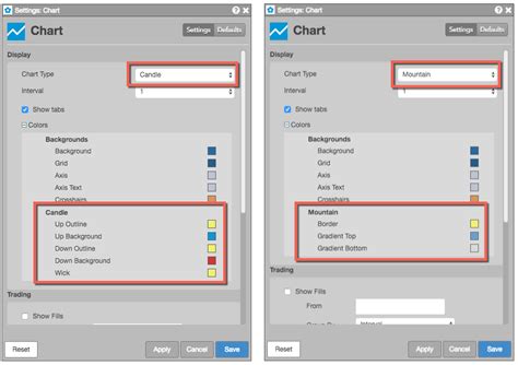 Chart Settings Charts Help And Tutorials