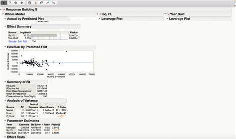 Solved Create A Multiple Linear Regression To Predict The Chegg