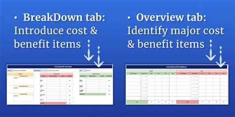 Cost Benefit Analysis Template Consultport
