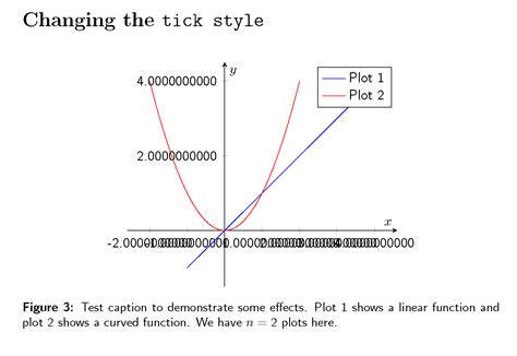 Tikz Pgf Pgfplots Using Sans Serif Fonts For Numbers And Text Not Variables In Figures And