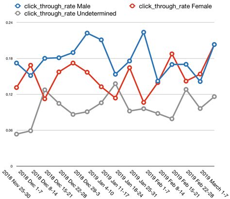 Gender Based Segmentation Download Scientific Diagram