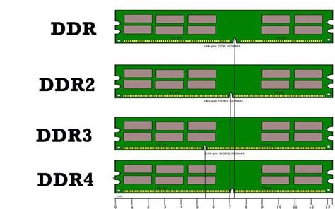 Чем отличается Ddr3 от Ddr5