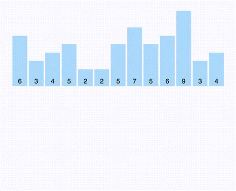 Sorting Skilleddev