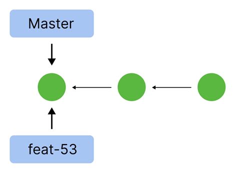 Create Your Own Github Repository With Git Enlight