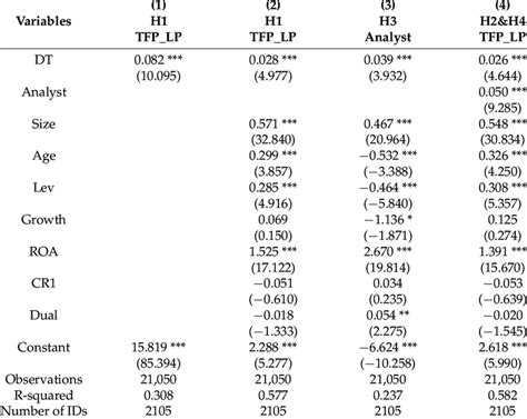 Benchmark Regression Baseline Results Download Scientific Diagram