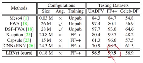 About Paper · Issue 15 · Frederickszk Lrnet · Github