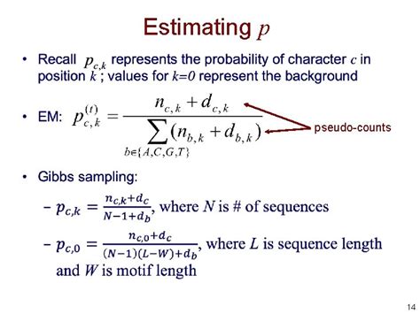 learning sequence motif models using gibbs sampling bmics
