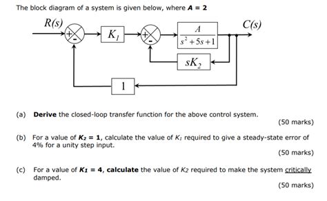 Solved The Block Diagram Of A System Is Given Below Where A Chegg