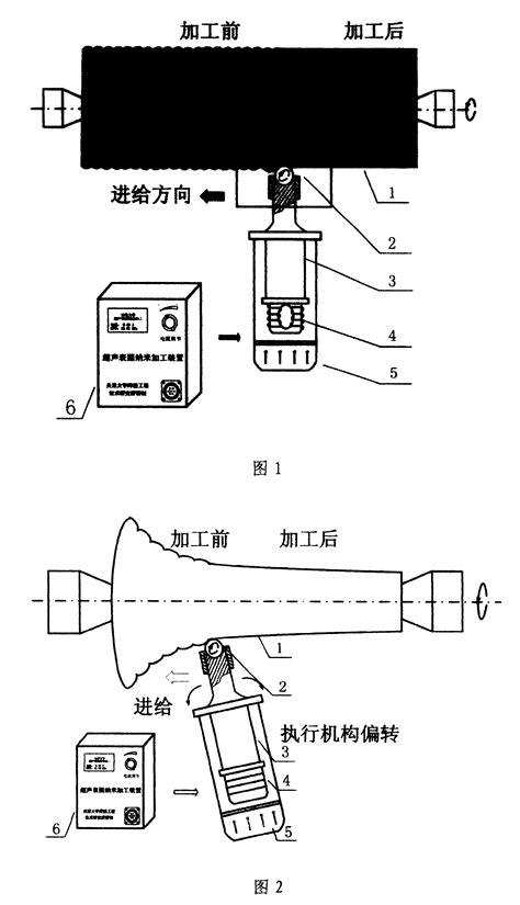 Ultrasonic Surface Rolling Process Nanoparticlization Method And Apparatus Eureka Patsnap