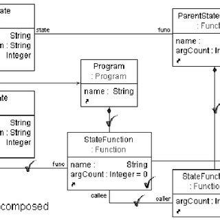 Create State Execution Functions Download Scientific Diagram
