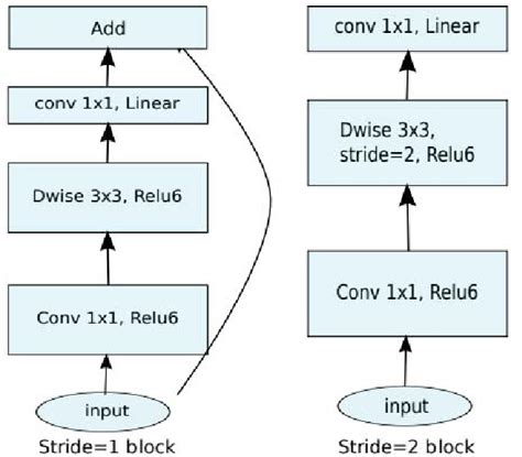 Figure 1 From Garbage Classification With Deep Learning Techniques
