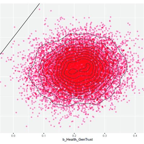 Visualizes The Estimated Personalized Trust Values Calculated Based On Download Scientific