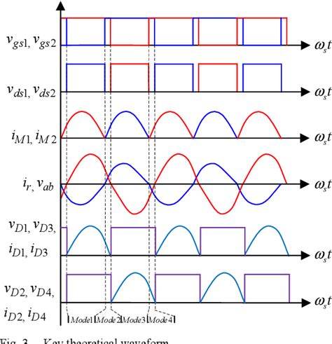 Figure 1 From Current Source High Step Up Push Pull Resonant Converter