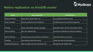 Mastering Database Migration_ Native replication (8.0) to InnoDB ...