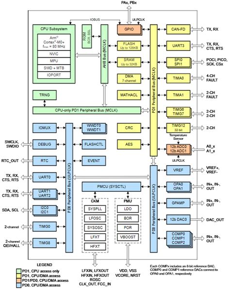 [mspm0开发]之一、最新版ccs20 0安装、配置及导入第一个项目 csdn博客