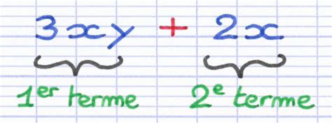 Factorisation Mettre En Évidence Un Facteur Commun Math Coaching