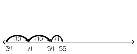 Addition Open Number Line Digit Without Regrouping