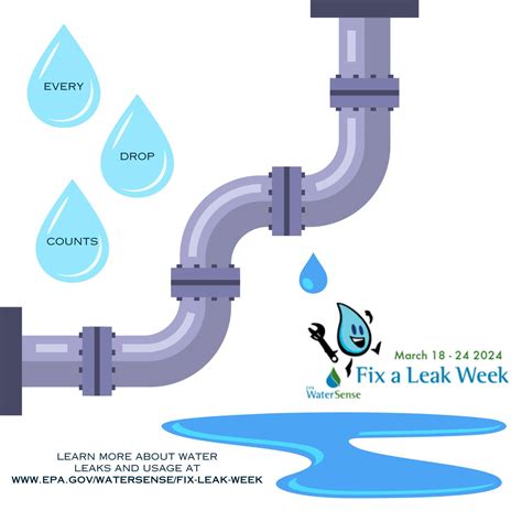 Conserve Water Fix A Leak This Week Civic Media