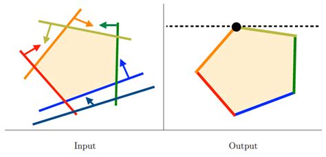 Algorithms Catalog Book Notes