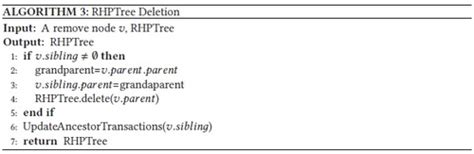 Rhptree—risk Hierarchical Pattern Tree For Scalable Long Pattern Mining