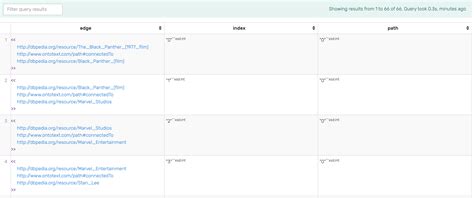 graph path search — graphdb free 9 9 0 documentation