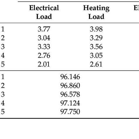 Comparison Of Forecasting Effect Of Five Models In Winter Download