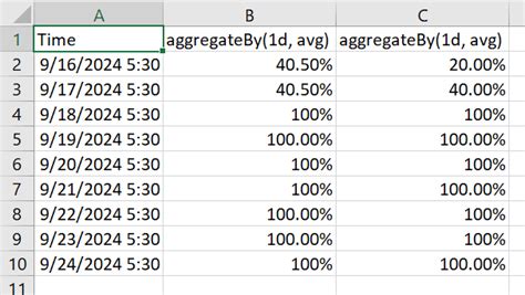 Use Hostname As Display Name Zabbix Grafana Labs Community Forums
