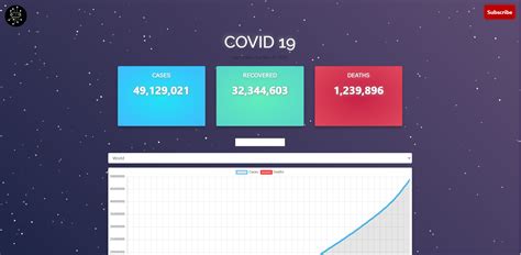 GitHub Josephbakulikira Covid React