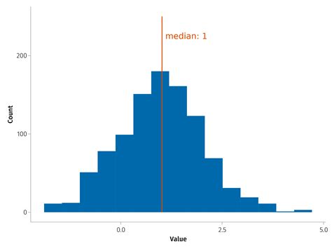 Drawing A Median Line In A Histogram In Makie Visualization Julia