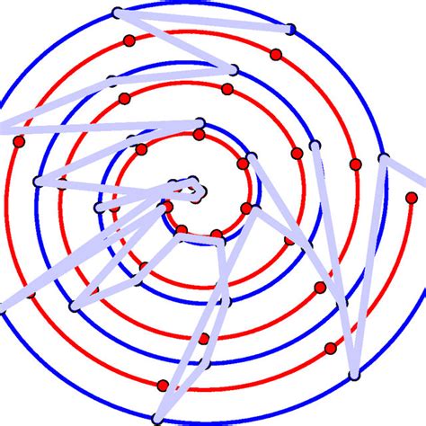 Left Two Spiral Problem Middle Svm Rbf Kernel Right Svm