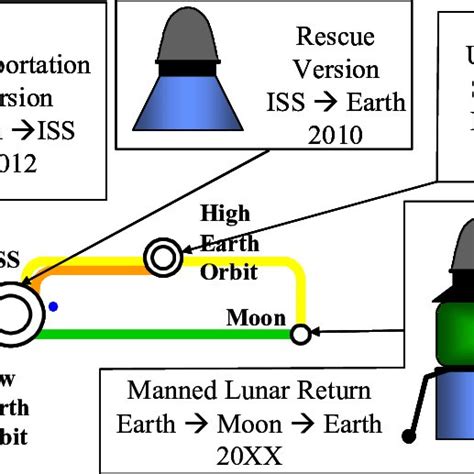 Partial Space Exploration Metro Map And Modular Architectures