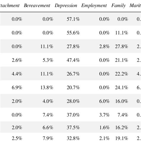 8 Year Summary Of Presenting Issues Download Scientific Diagram