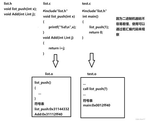 【c】c到c的入门知识 Csdn博客