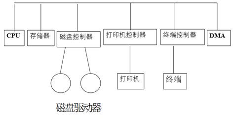 深入理解操作系统原理之操作系统概述 对操作系统的理解很深入 csdn博客