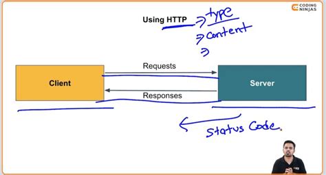 hari suman on linkedin nodejs webdevelopment learningjourney