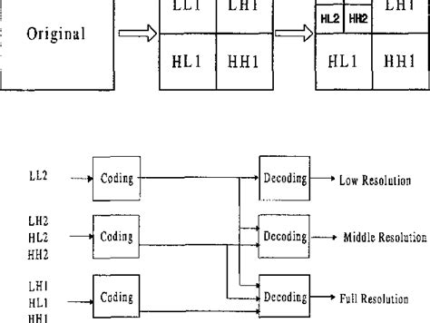 Figure 1 From Weighting Coefficient Determination In A Displacement Estimation Functional Using