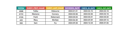 Concat In Sql Tips And Techniques For Efficient Queries Stratascratch