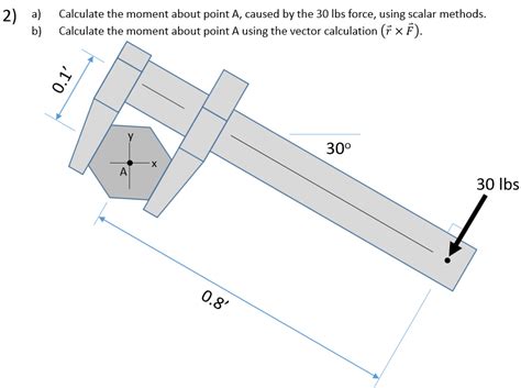 solved calculate the moment about point a caused by the