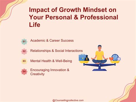 Growth Mindset Counselling Collective