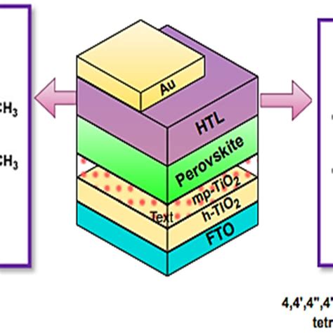 Tauc Plots Of A Mapbi3 Layers B Fapbi3 Layer Calculated From Their Download Scientific