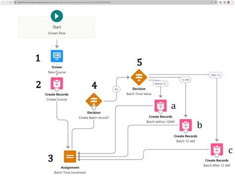 aditya raj on linkedin salesforce salesforceadmin